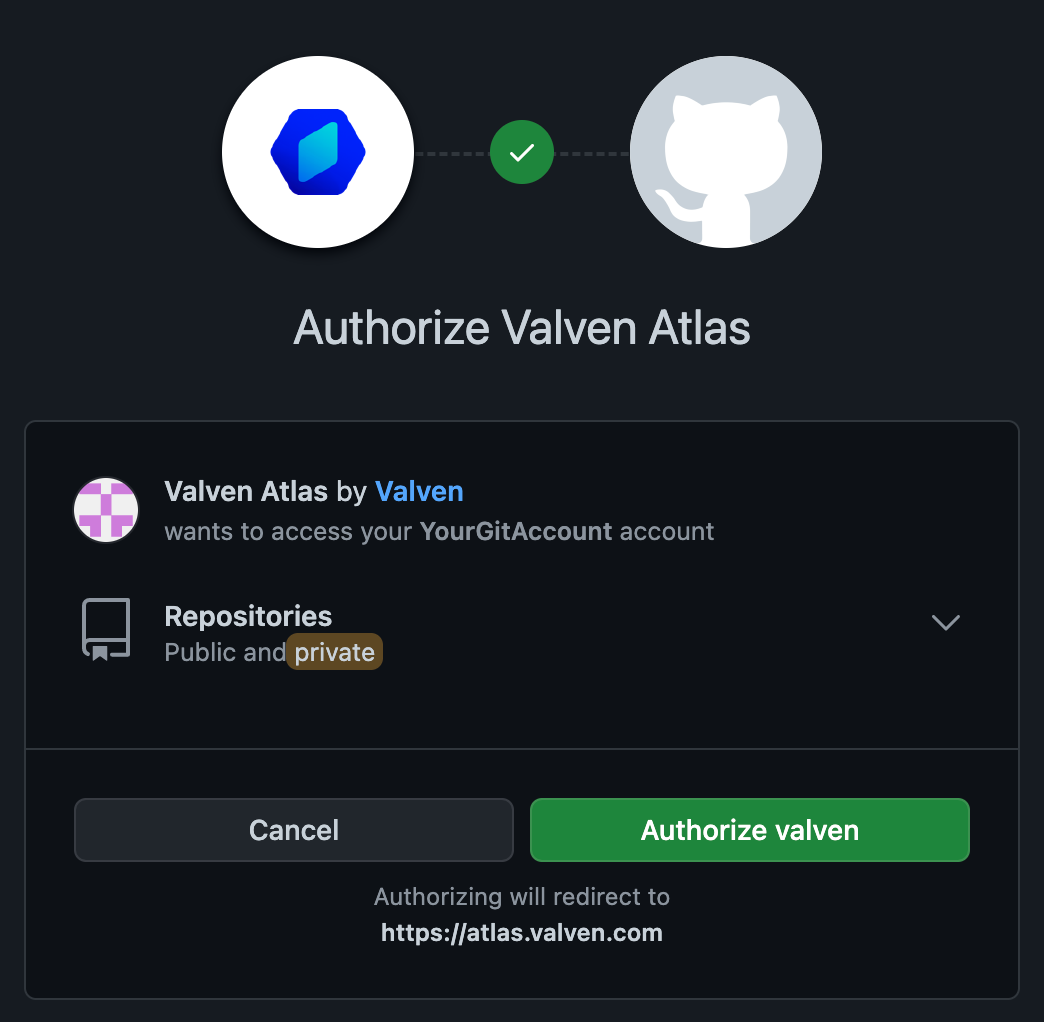 Integrating With Github Valven 5537