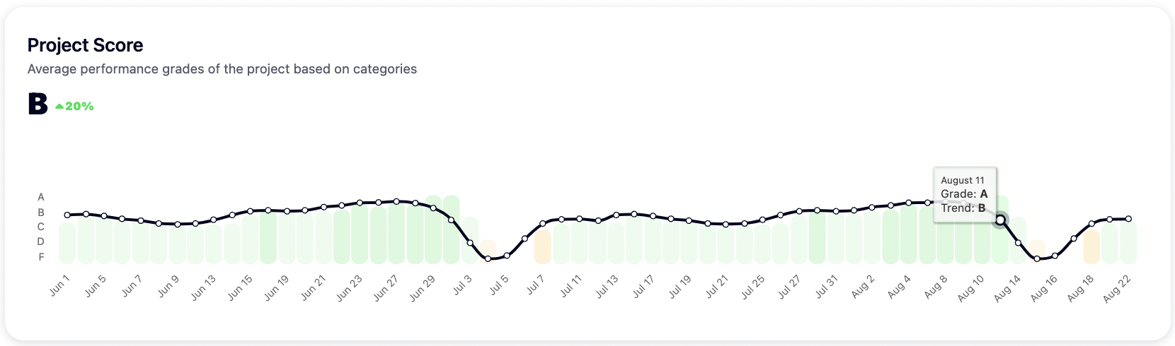 Project Health – Valven