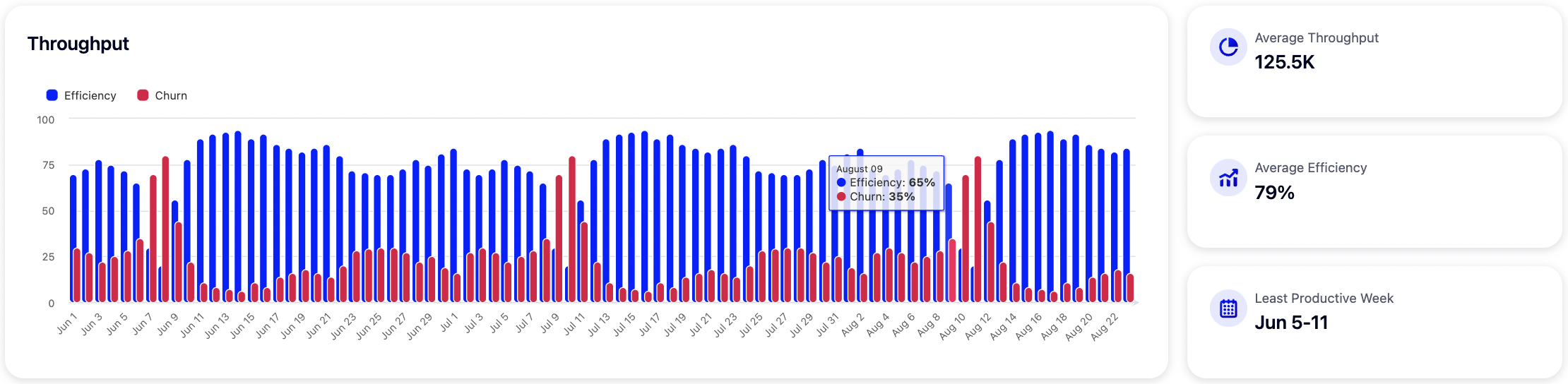 Project Health – Valven